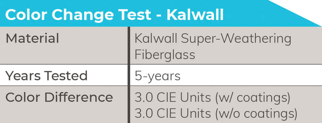 Retrofitting with Kalwall - SGH Concepts